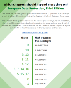 The Ultimate CIPP/E Study Guide for 2024